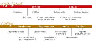 How Parents Lead the Way in College & Career Planning - Career Vision