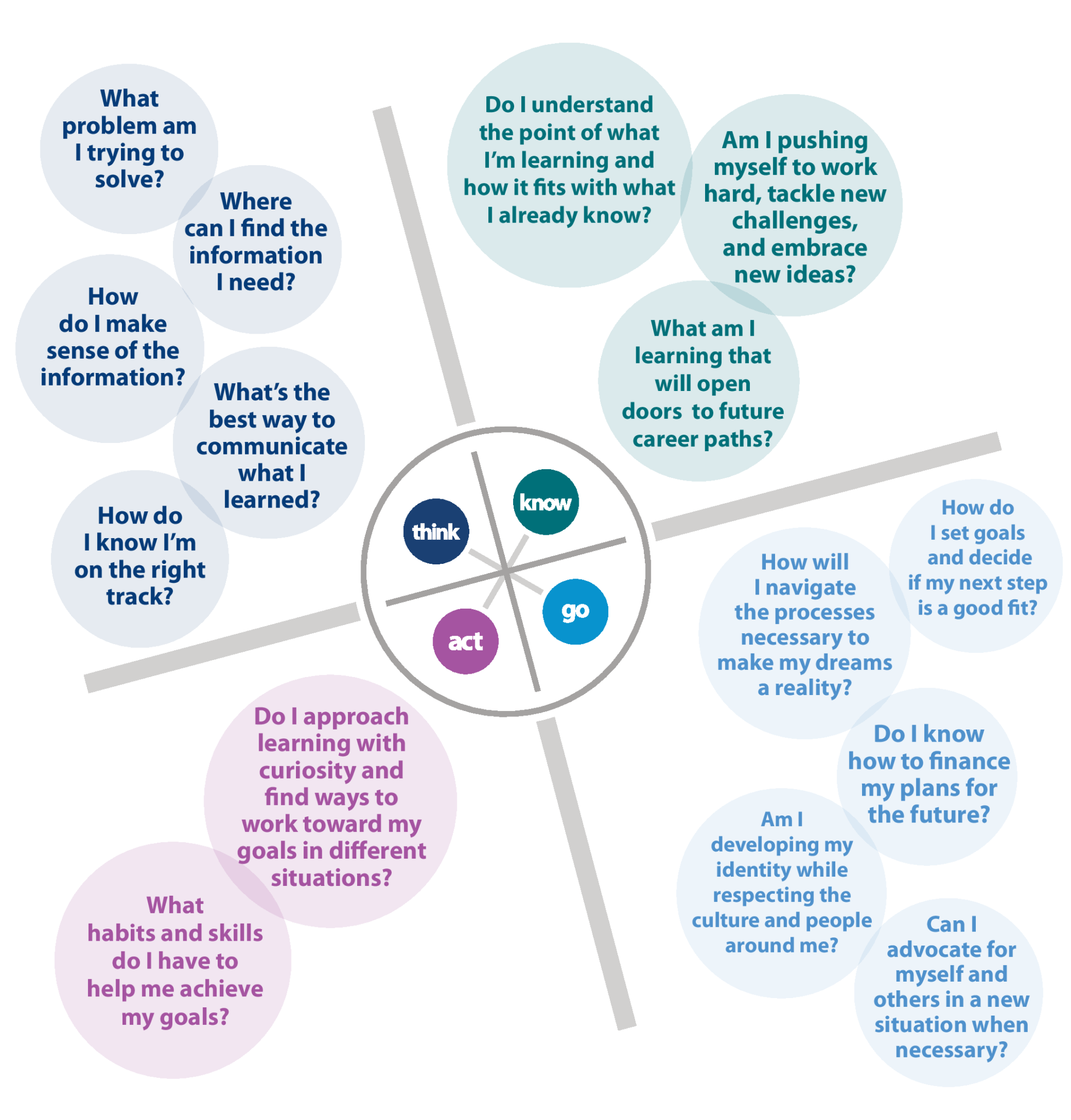 4 Keys to College & Career Readiness - Career Vision